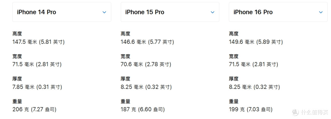 简单全面看懂iphone16pro，15pro，14pro选购指南_iPhone_什么值得买