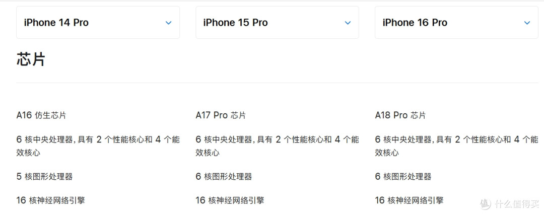 简单全面看懂iphone16pro，15pro，14pro选购指南_iPhone_什么值得买