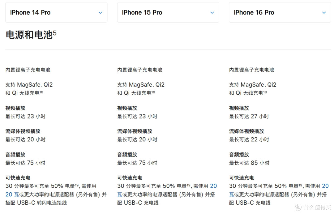 简单全面看懂iphone16pro，15pro，14pro选购指南_iPhone_什么值得买