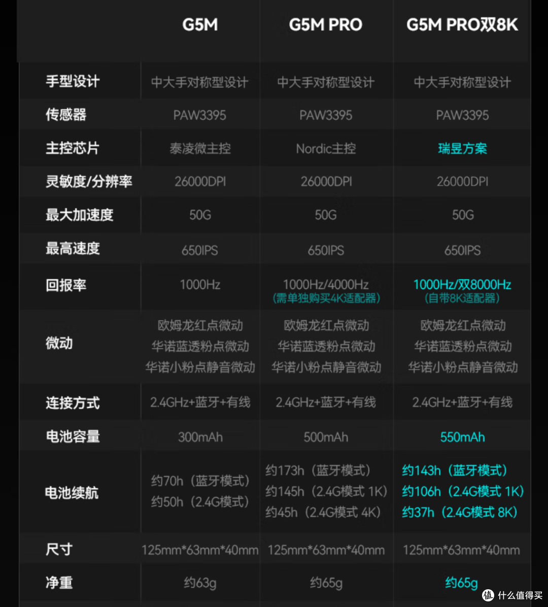 不用拆机，不用拔线就能换微动？！——漫步者G5M Pro_鼠标_什么值得买