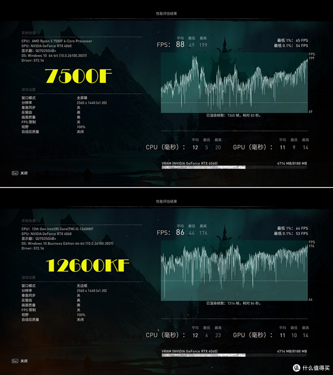 双U深度解析：12600KF大战7500F，助你选对创作与游戏利器！_CPU_什么值得买