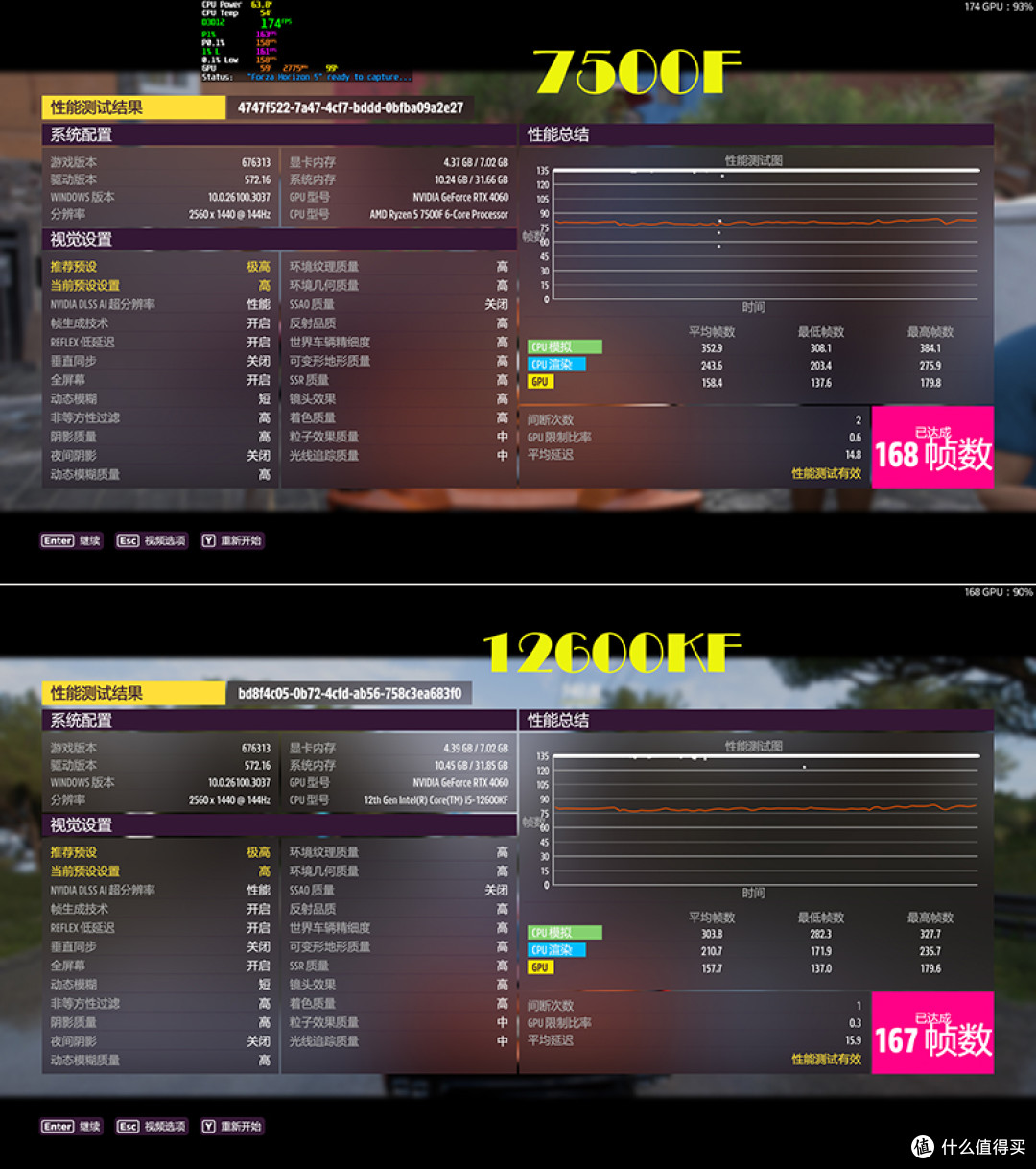 双U深度解析：12600KF大战7500F，助你选对创作与游戏利器！_CPU_什么值得买