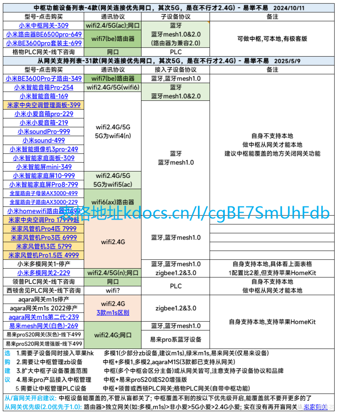 小米蓝牙mesh2.0介绍和建议。什么是mesh2.0，误区，优势，选择等_智能家居_什么值得买