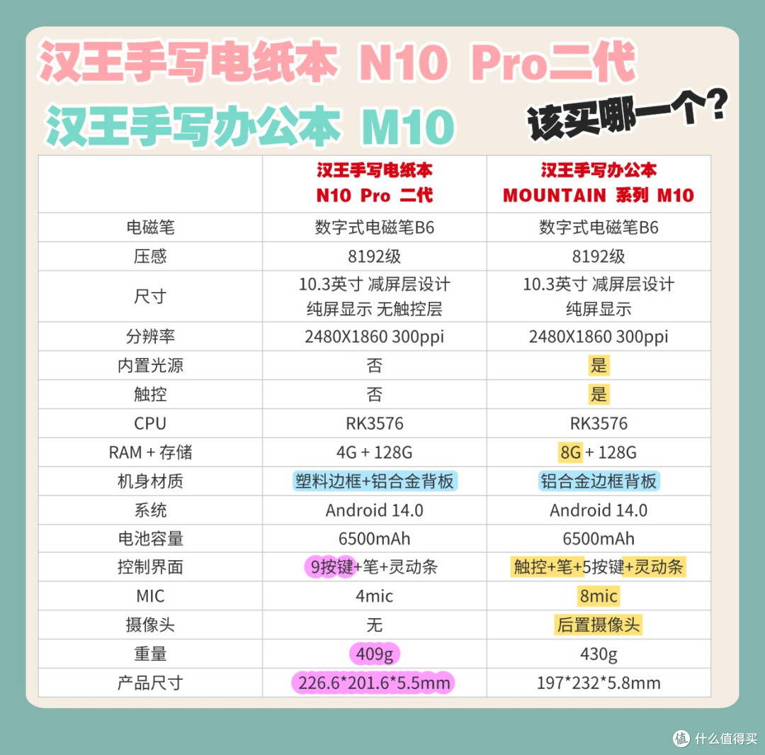 10.3英寸墨水屏：汉王N10 Pro 二代&汉王 M10，到底该买哪一个？_电子书阅读器_什么值得买