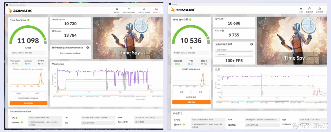 12600KF VS 7500F 全面对比：谁才是你的理想之选？_CPU_什么值得买