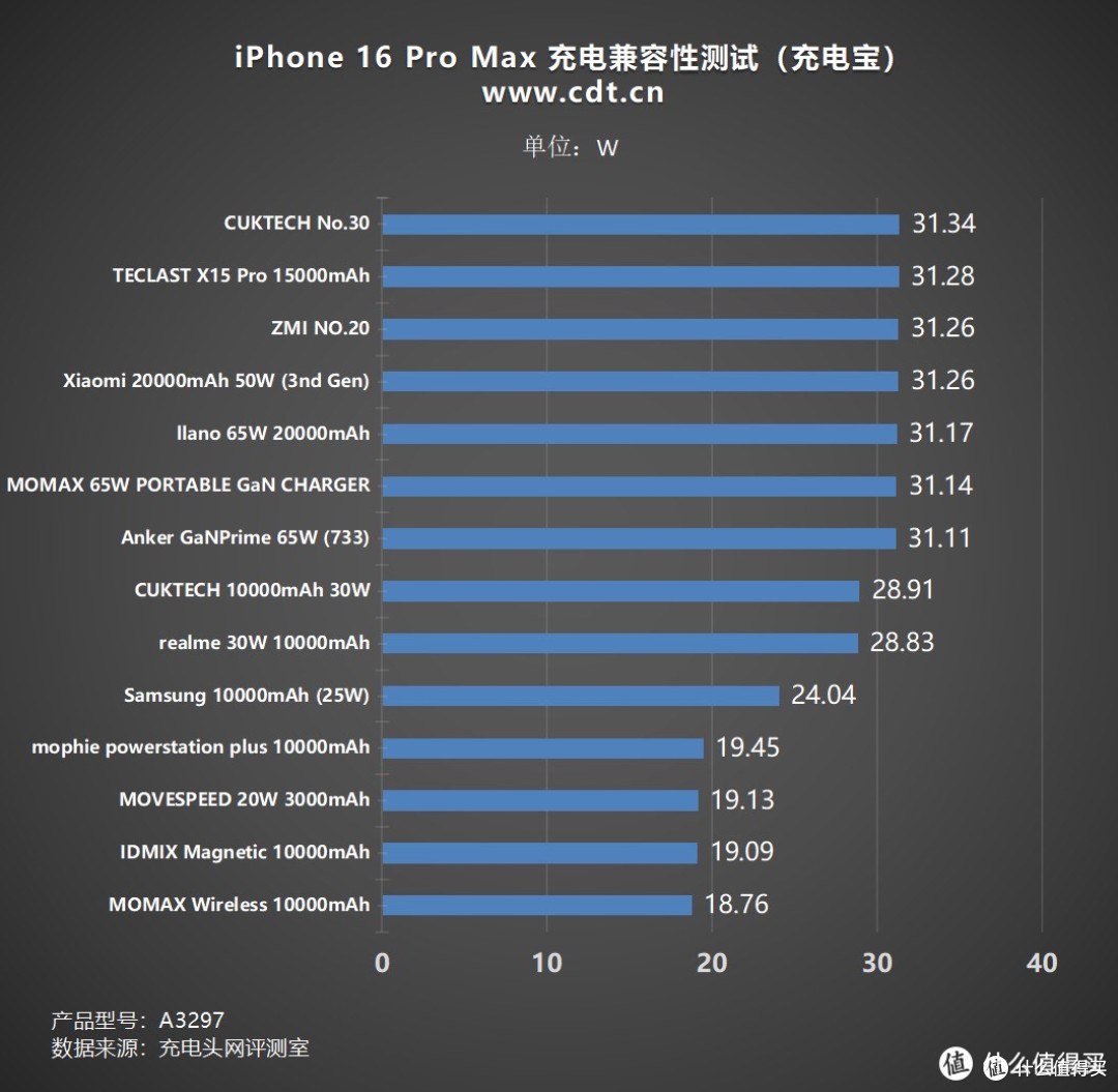 参数党618严选指南之苹果16promax_iPhone_什么值得买
