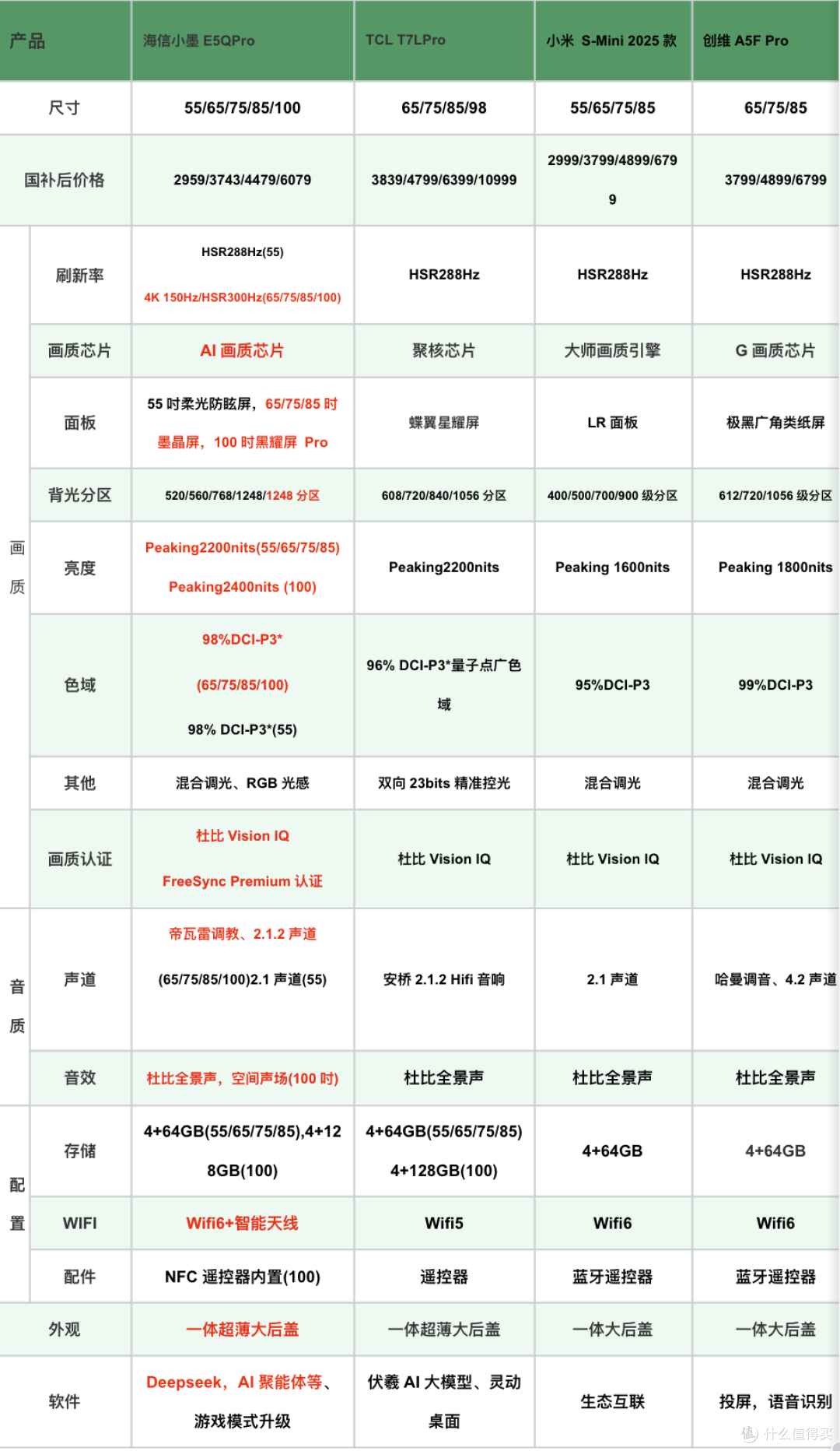 杀疯了！Mini LED电视的新卷王 海信电视小墨E5QPro深度体验_液晶电视_什么值得买