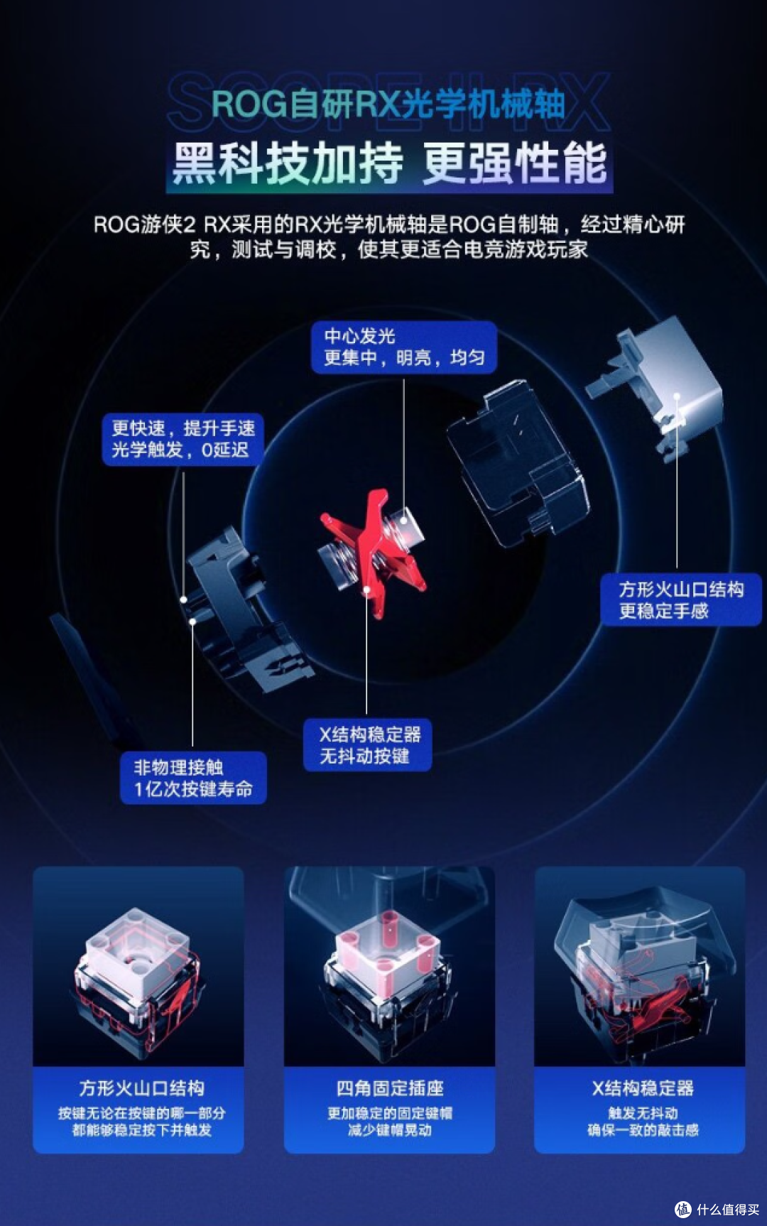 618第一件装备入手，300多的ROG RX游侠2键盘很爽。_键盘_什么值得买