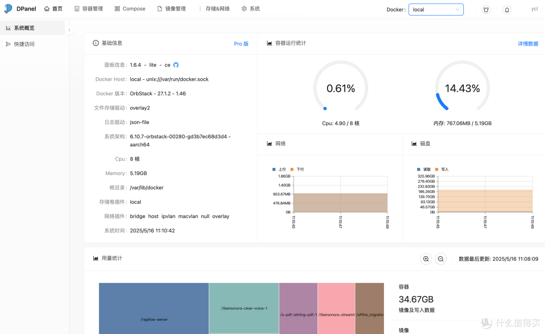 2.6k+star! 这个国产 Docker 面板让你用鼠标就能玩转容器部署！_网络存储_什么值得买