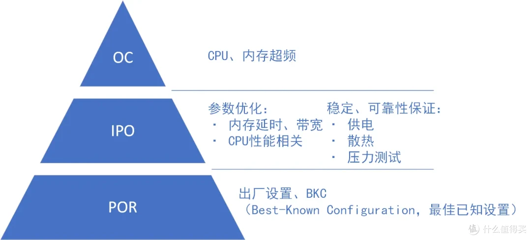 官方给你“开挂”？揭秘 Intel IPO 如何让你硬件白嫖性能！_CPU_什么值得买