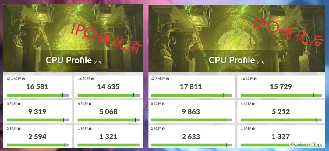 官方给你“开挂”？揭秘 Intel IPO 如何让你硬件白嫖性能！_CPU_什么值得买