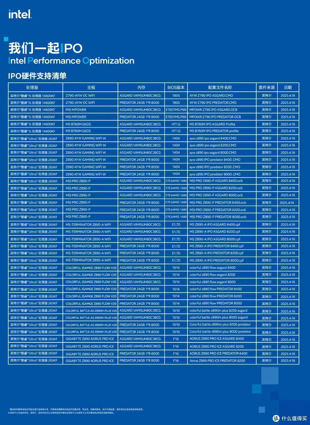 官方给你“开挂”？揭秘 Intel IPO 如何让你硬件白嫖性能！_CPU_什么值得买