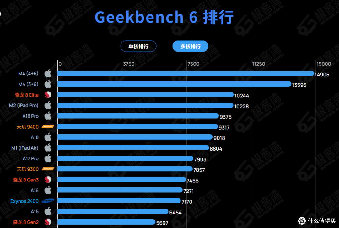 如何看待小米将于5月22日发布3nm自研芯片玄戒 O1 ？性能如何？_安卓平板_什么值得买