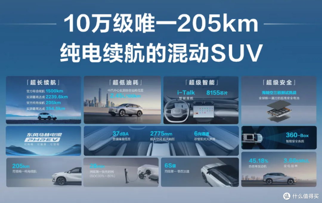 AI上超长续航 | 一图读懂东风风神 L7 2025款_SUV_什么值得买