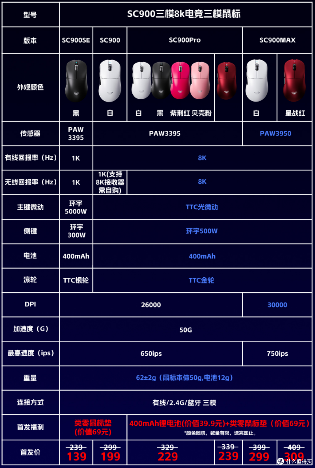 你最好是在致敬GPW4鹰眼！狼蛛SC900Pro_鼠标_什么值得买