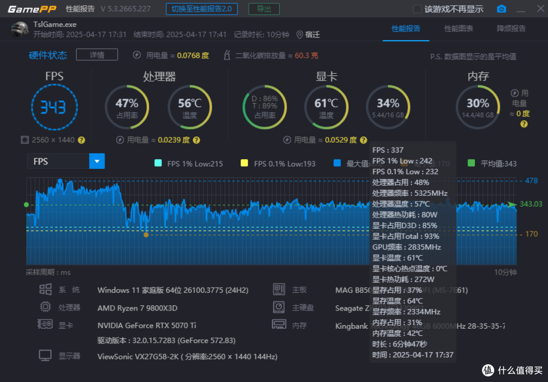 800元，2K320Hz，FastIPS，HDR400，联合创新27G2T评测_显示器_什么值得买