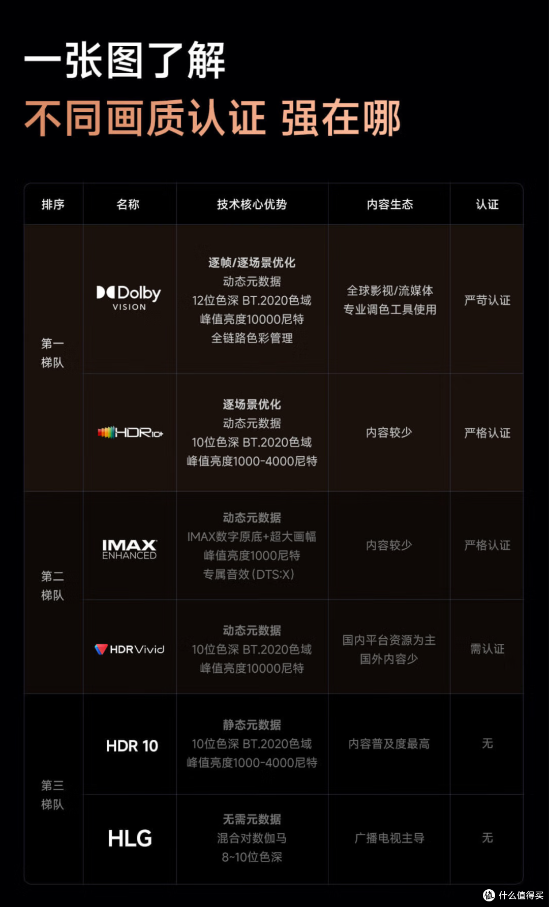 618 Vidda投影仪开挂了！Vidda C3系列如何选？8000字深度解析！_投影仪_什么值得买