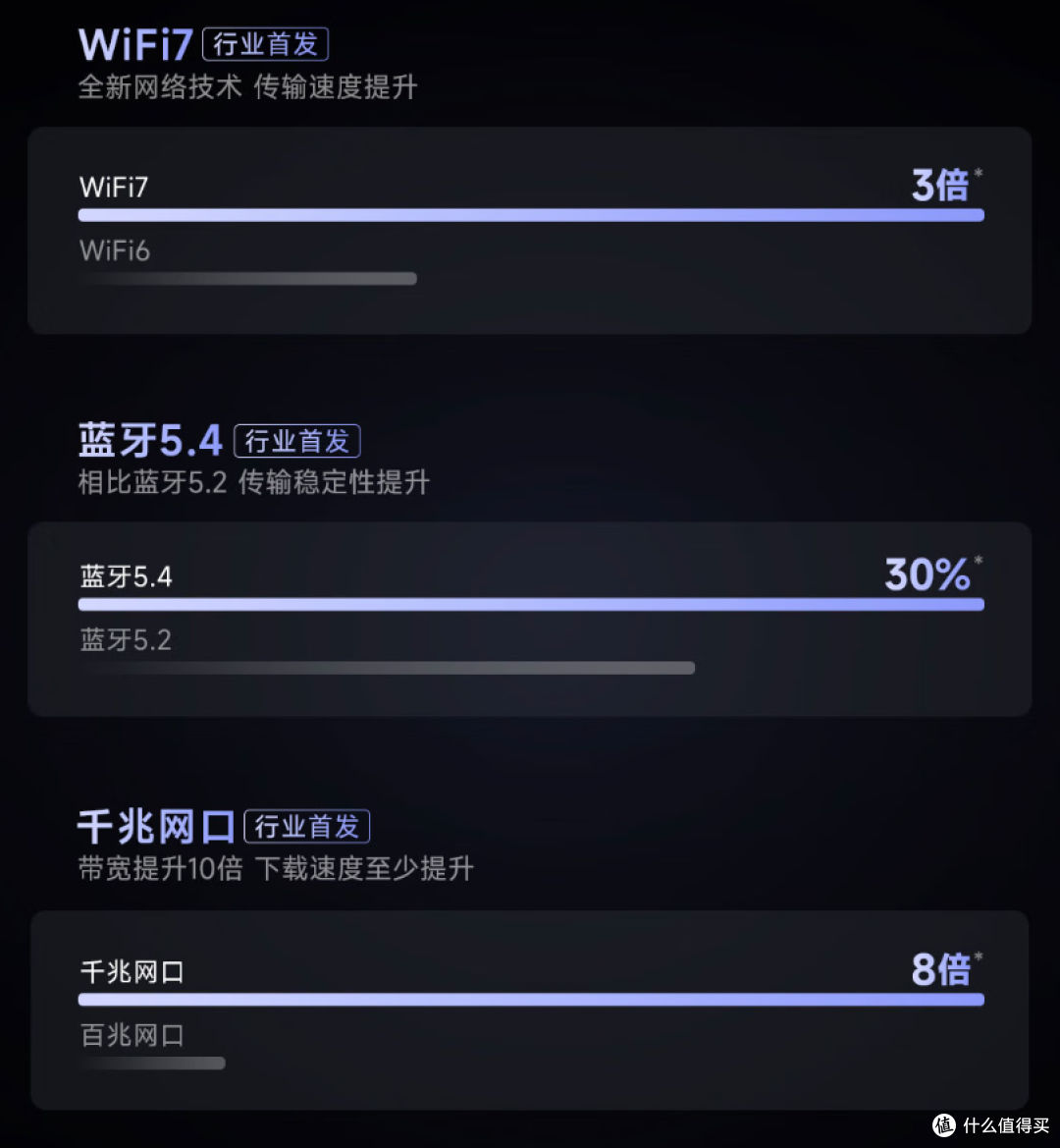 618 Vidda投影仪开挂了！Vidda C3系列如何选？8000字深度解析！_投影仪_什么值得买