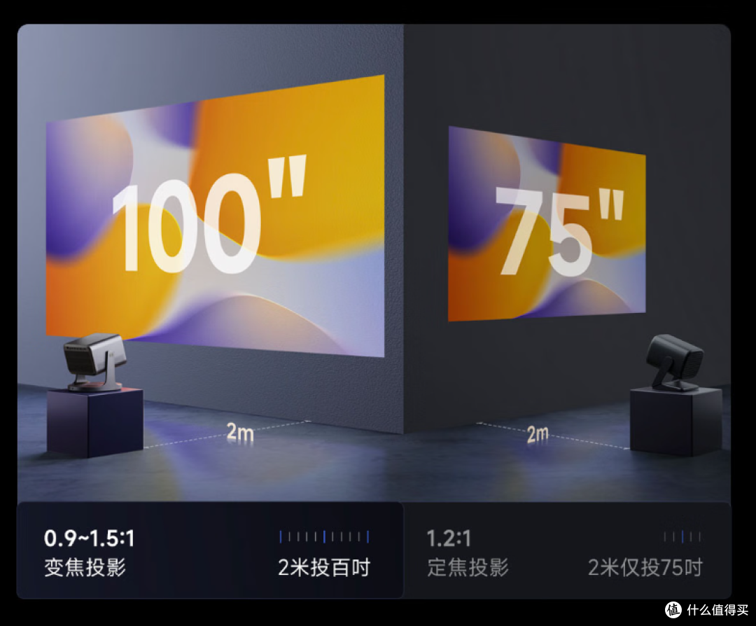 618 Vidda投影仪开挂了！Vidda C3系列如何选？8000字深度解析！_投影仪_什么值得买