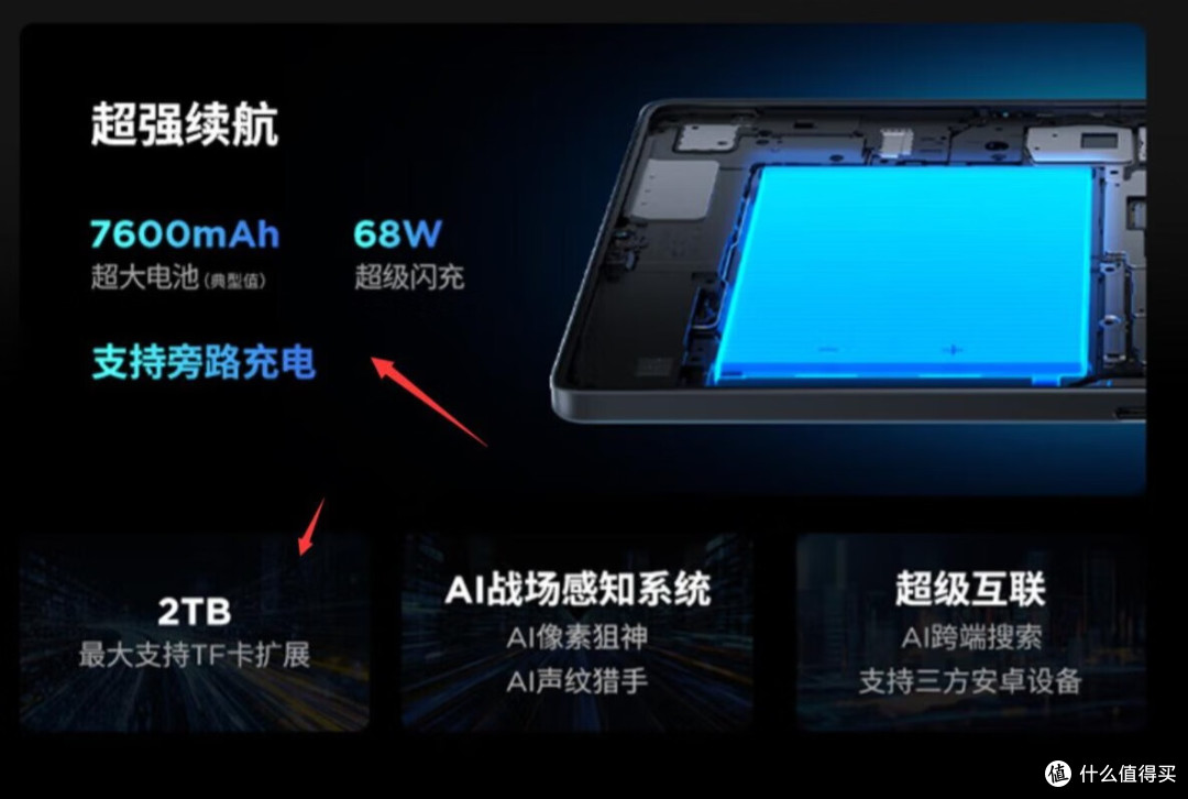 又恢复TF卡！联想拯救者Y700四代，和第三代相比有什么优缺点？_安卓平板_什么值得买