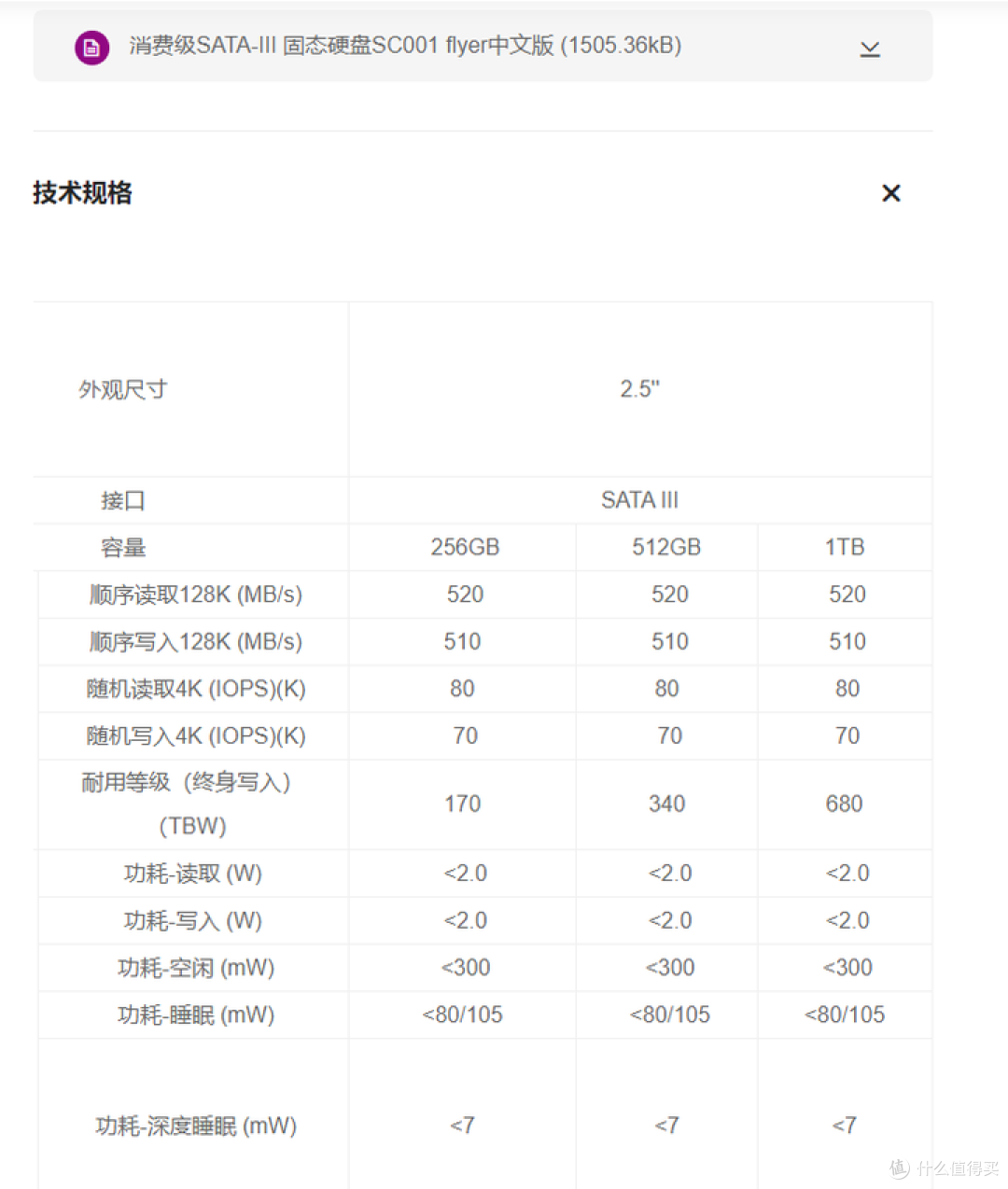 【图拉丁】长江YMTC 64L耐写王固态捡垃圾指南_硬盘_什么值得买