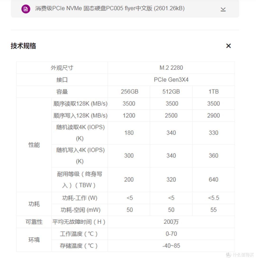 【图拉丁】长江YMTC 64L耐写王固态捡垃圾指南_硬盘_什么值得买