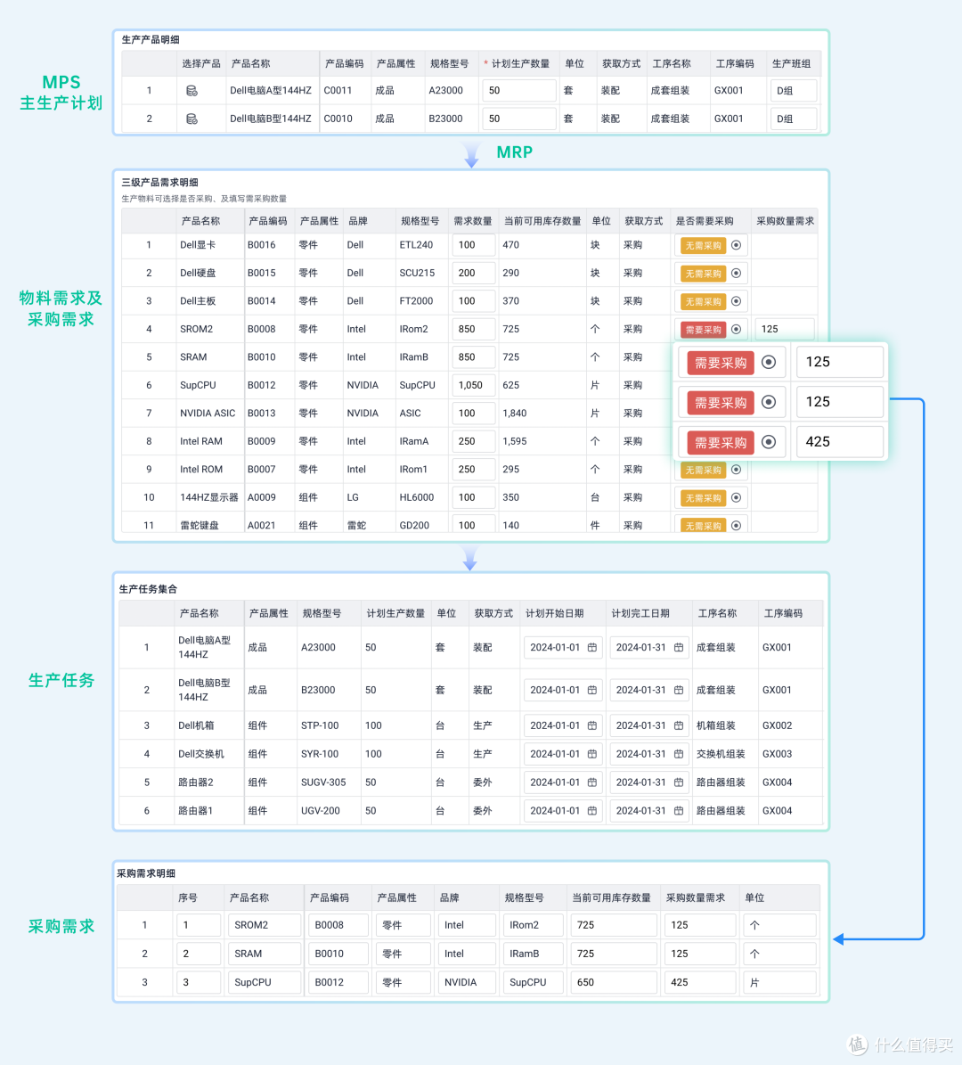 什么是 MPS 与 MRP，MPS和MRP有什么区别？_服务软件_什么值得买