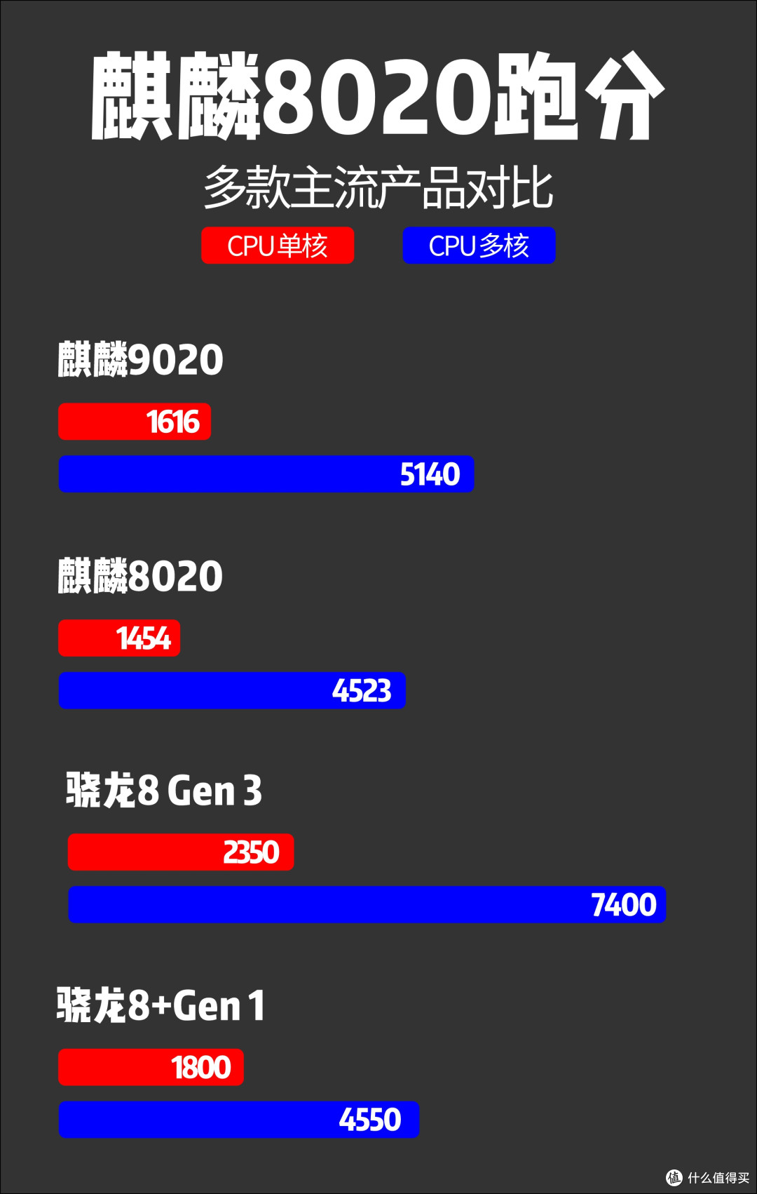 售价2699元起的华为Nova 14系列：处理器真的太惊艳了！_其他智能手机_什么值得买