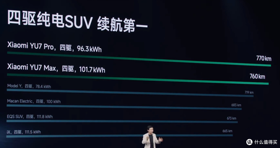 解读：小米YU7配置公布，标准版/Pro/Max配置怎么选？_安卓手机_什么值得买