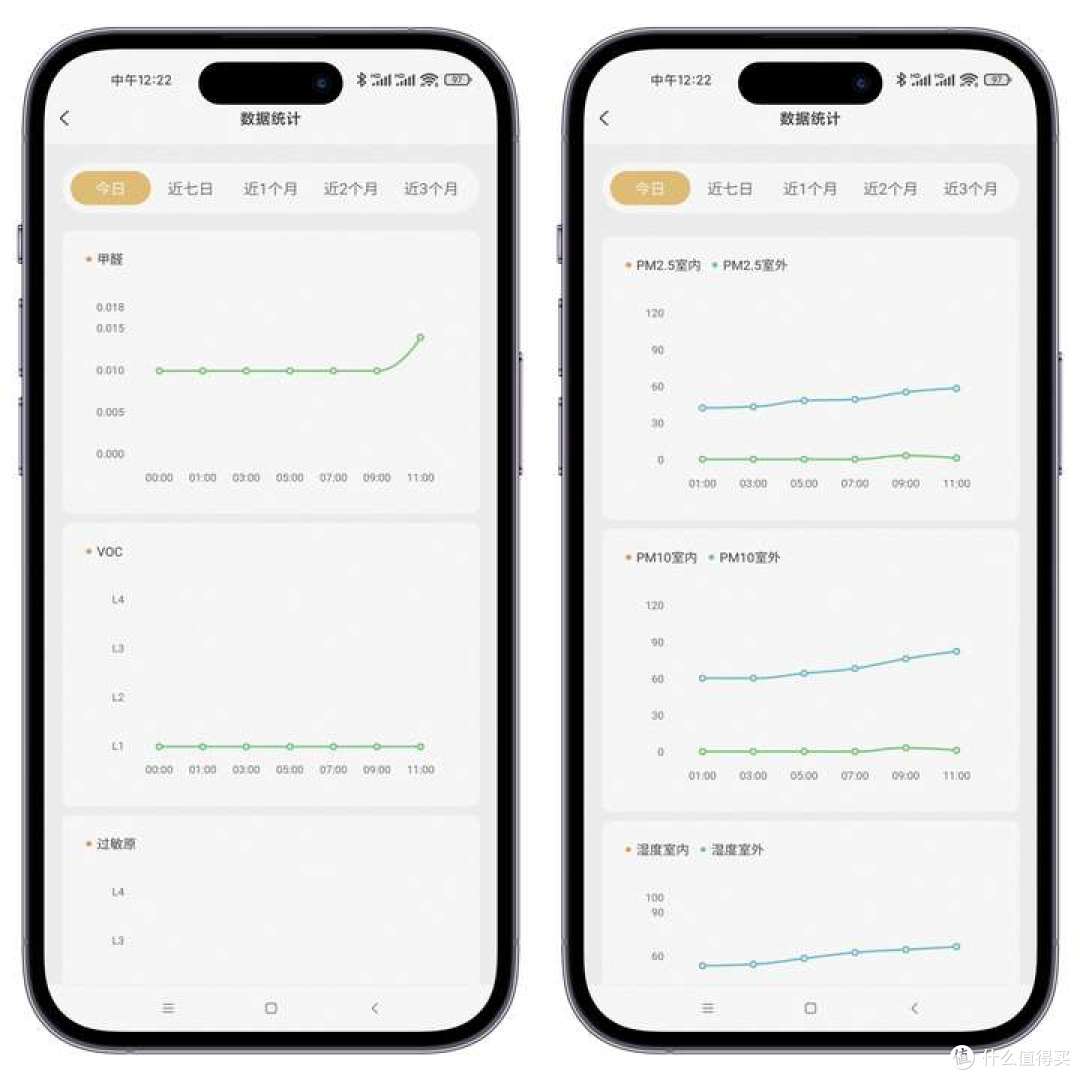 IAM空气净化器又出王炸M9Pro！宣称净化“无耗材”咱们一起来看下_空气净化器_什么值得买