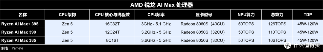 早两年买7840HS的都笑了！2025年迷你机市场分析与产品推荐_台式机_什么值得买