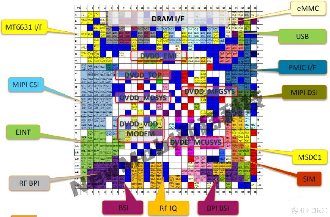 MT6765/MTK6765_PCB设计参考资料_安卓开发板主板定制开发方案_CPU_什么值得买