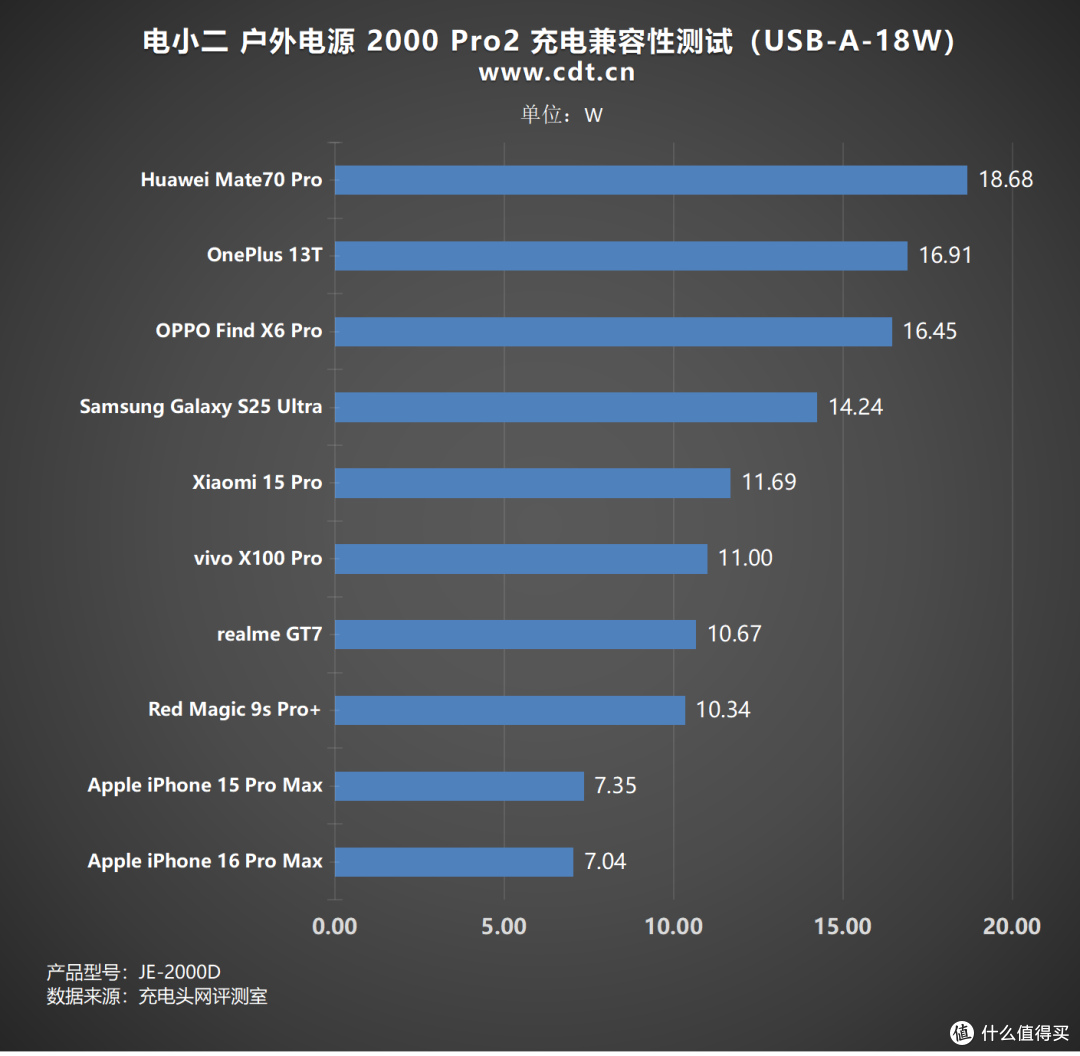 3C认证极致安全2度电，电小二户外电源 2000 Pro2 评测_移动电源_什么值得买