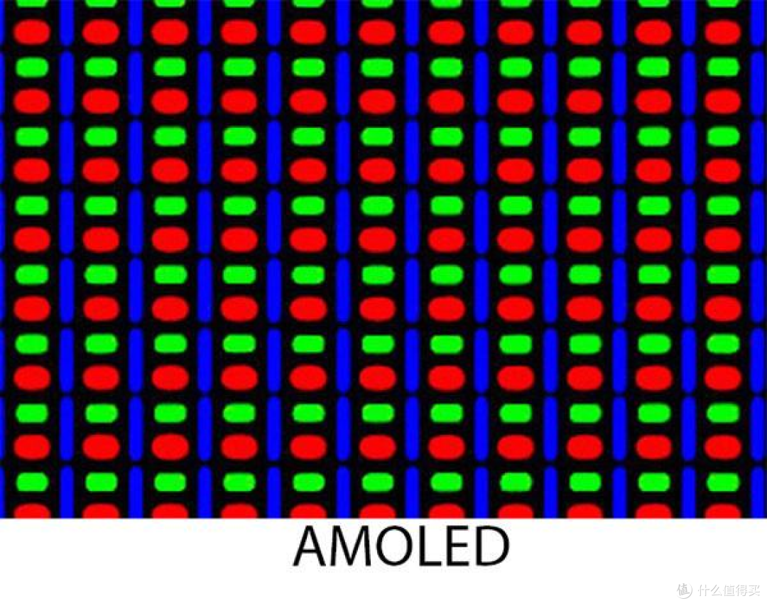 手机屏幕怎么选？一文读懂OLED、LCD、AMOLED的区别！_其他数码配件_什么值得买
