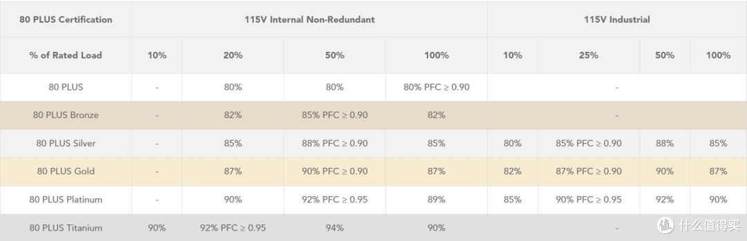 长城猎金部落F10 1000W开箱 高颜值白金牌电源竟不到1元1W_电脑电源_什么值得买