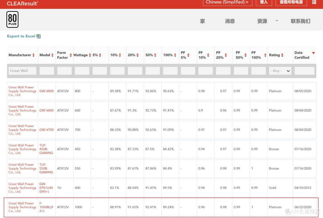 长城猎金部落F10 1000W开箱 高颜值白金牌电源竟不到1元1W_电脑电源_什么值得买
