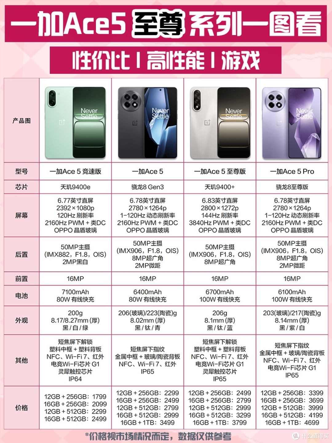 一加ace5系列 哪部才是真香机？参数配置详细对比_安卓手机_什么值得买