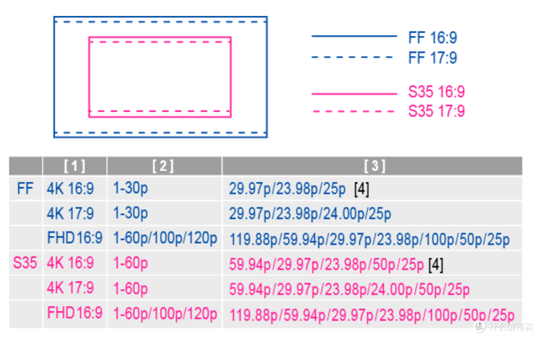刀法A74换壳？索尼FX2 正式发布 搭载3300万像素_家用摄像机_什么值得买