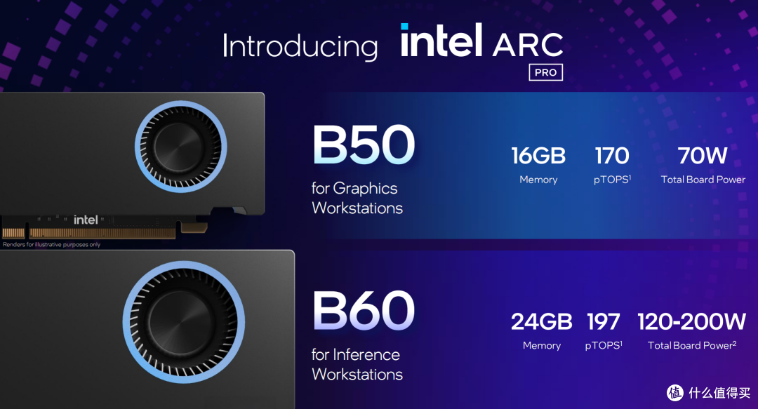 单卡双芯48GB intel Arc Pro B60 Dual Turbo专业卡规格详解_显卡_什么值得买