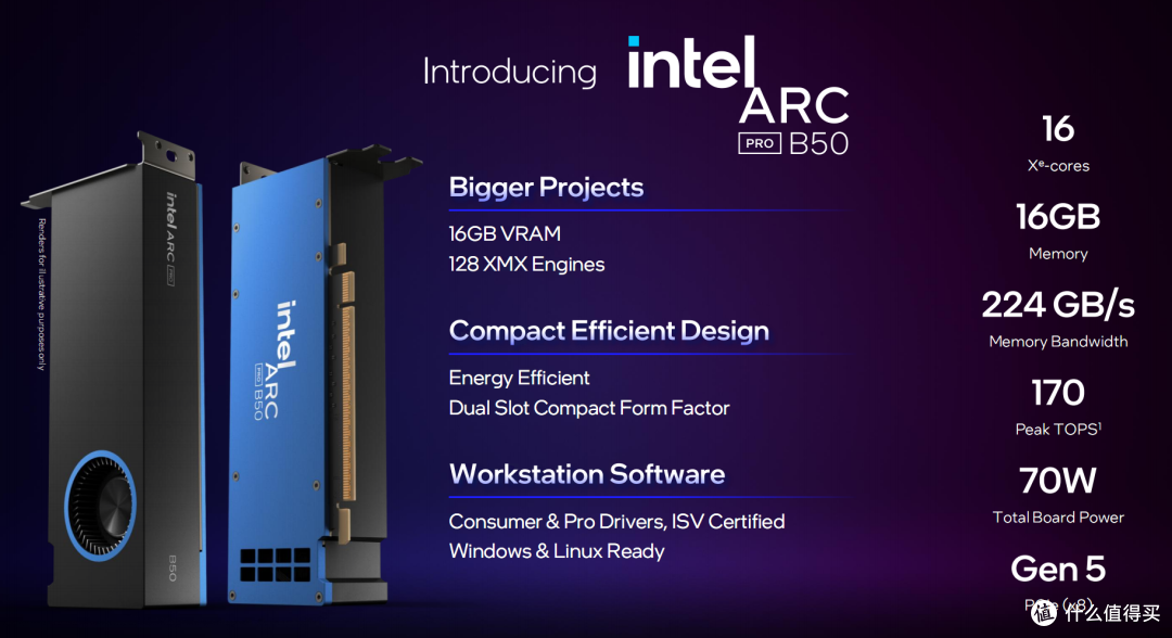 单卡双芯48GB intel Arc Pro B60 Dual Turbo专业卡规格详解_显卡_什么值得买