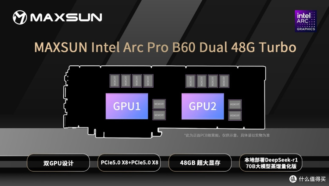 单卡双芯48GB intel Arc Pro B60 Dual Turbo专业卡规格详解_显卡_什么值得买