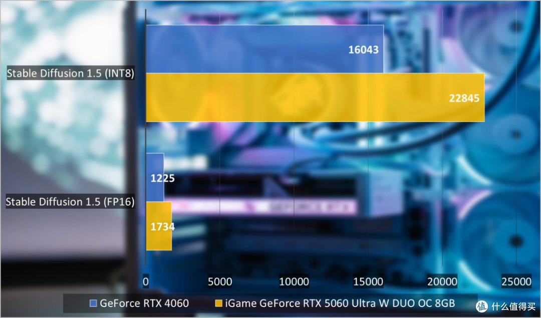 iGame RTX 5060 Ultra W DUO显卡评测：主流新进阶，甜点级质变_显卡_什么值得买