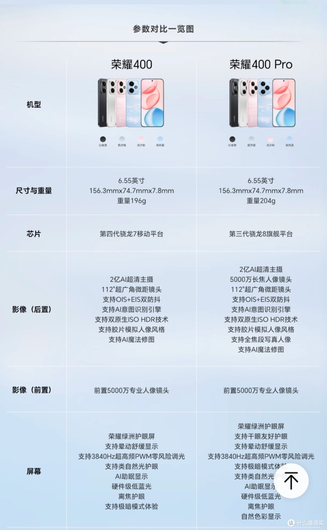 荣耀400与400 Pro对比：900元差价背后的取舍逻辑_手机_什么值得买