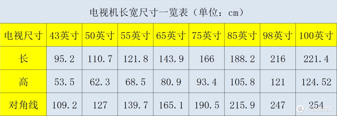 75寸电视长宽多少厘米？适合多大客厅？一文全解析！_液晶电视_什么值得买