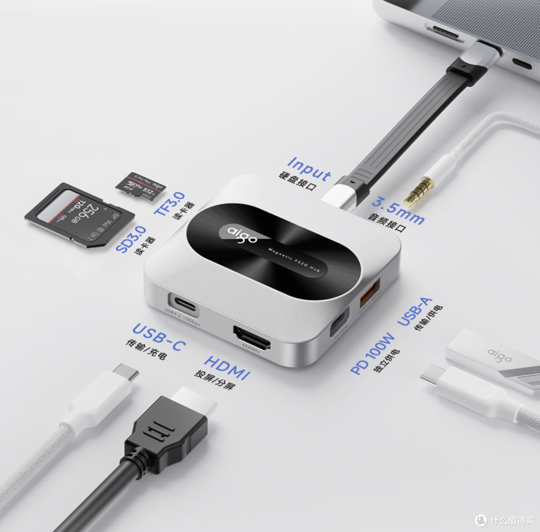 看完这篇U盘 移动硬盘选购攻略，618玩转aigo_移动硬盘_什么值得买