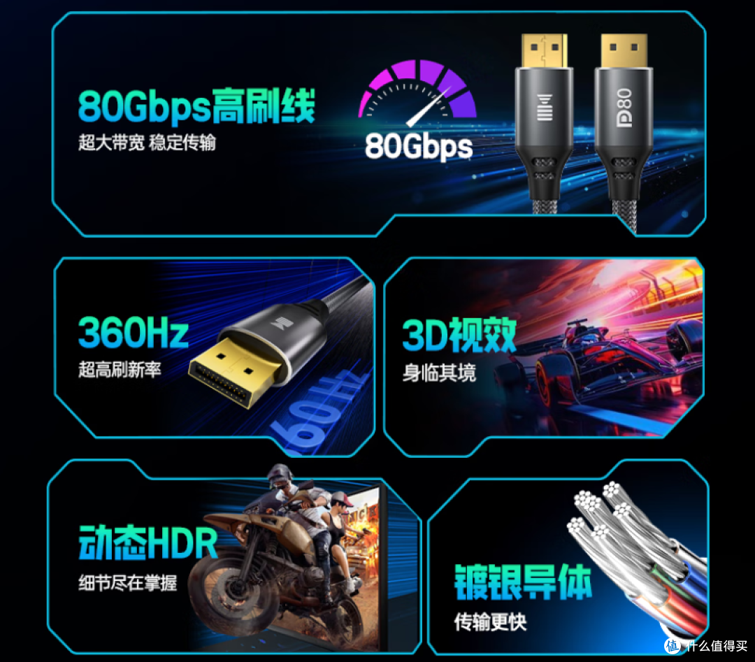 开博尔镀银DP线DP80，DP2.1专业电竞满血版，以80Gbps助力玩家_线缆_什么值得买