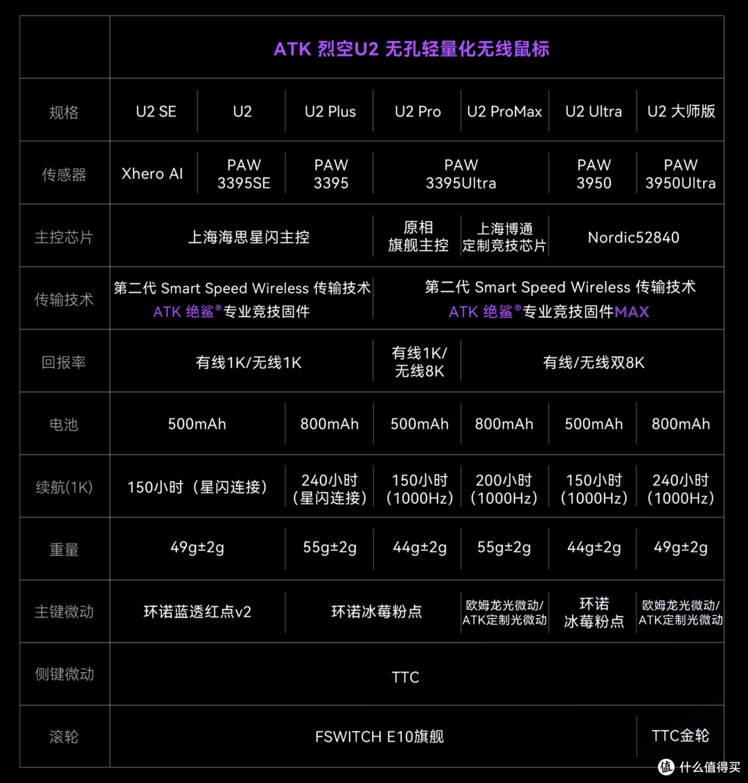 ATK烈空U2电竞鼠标首发体验：轻量+双8K，抓握体验全面升级_鼠标_什么值得买