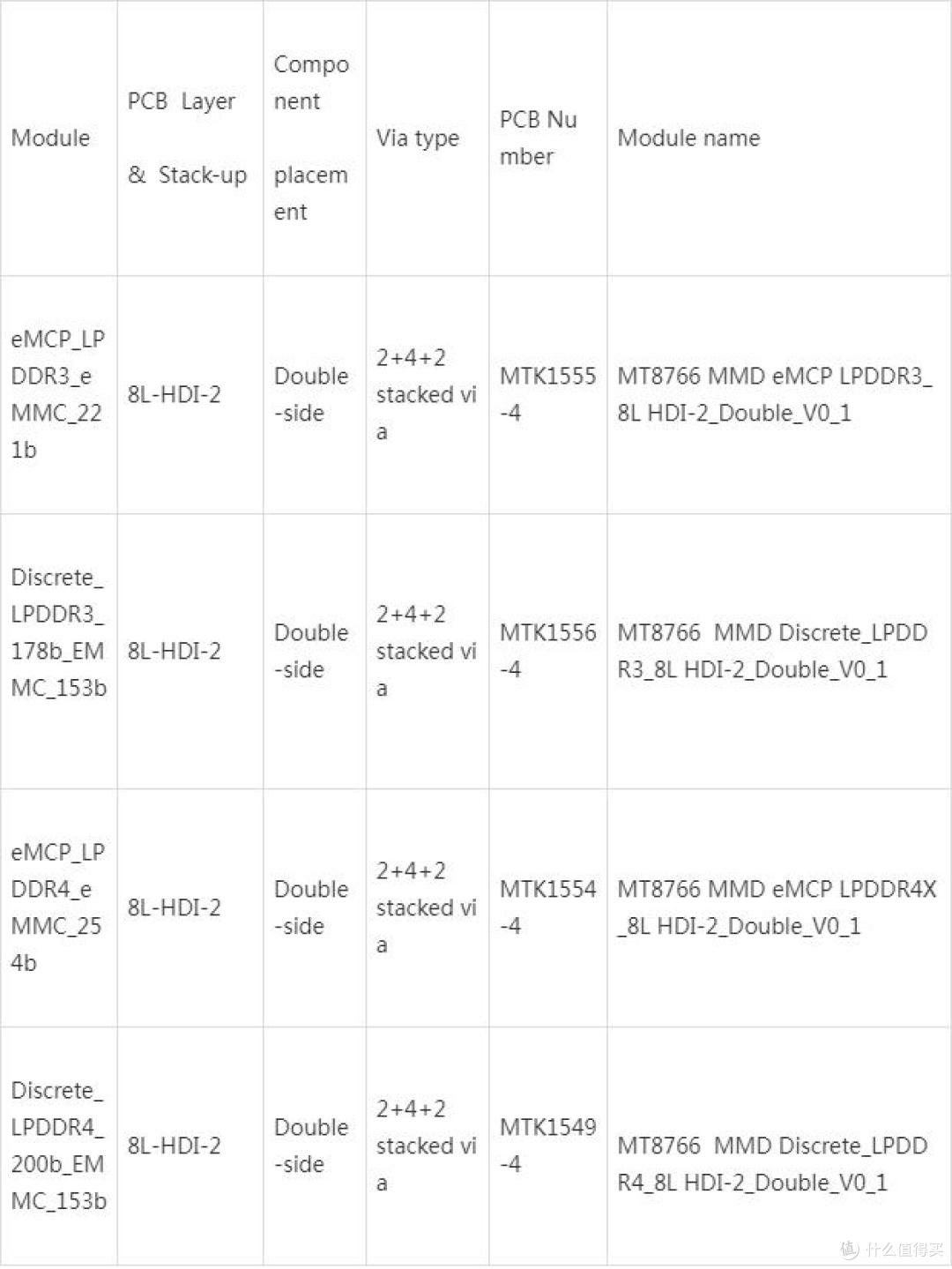 MTK联发科MT8766安卓4G核心板 MMD用户指南_其他网络设备_什么值得买