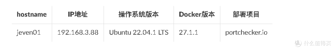 Docker实践：Docker部署portchecker.io端口状态检查工具_台式机_什么值得买