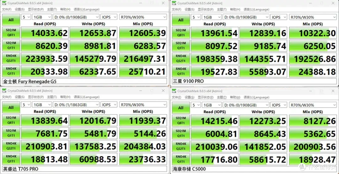 四款不同主控方案PK 教你618该如何选2TB PCIe 5.0 SSD_硬盘_什么值得买
